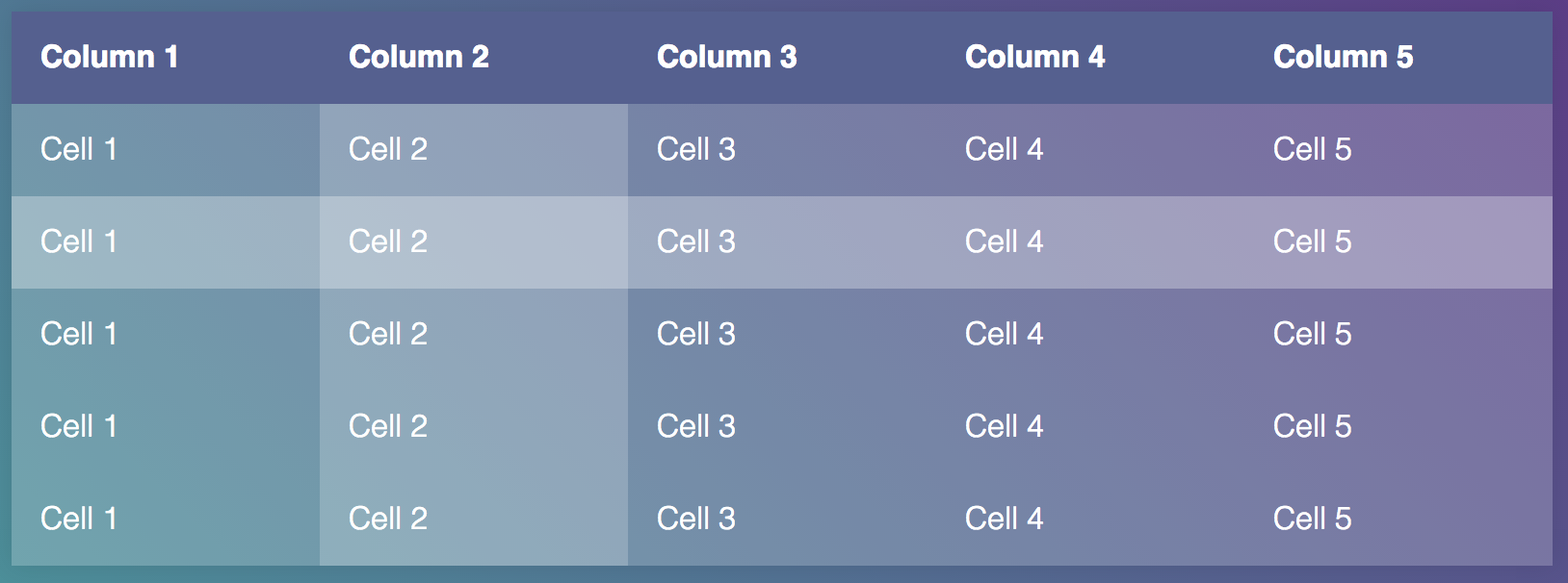 CSS Snippets How To Style A Table CSS Reset