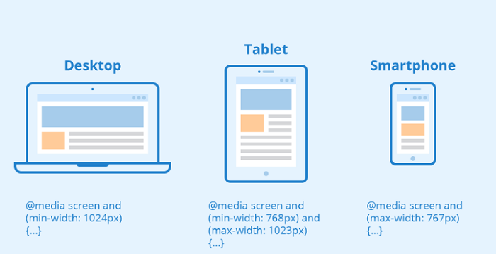 CSS Setting Max Media To Fit A Phone CSS Reset