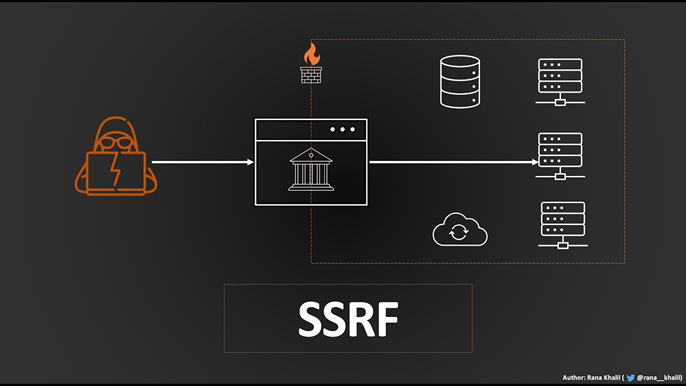 How To Protect Your Web App From Ssrf Attacks Css Reset